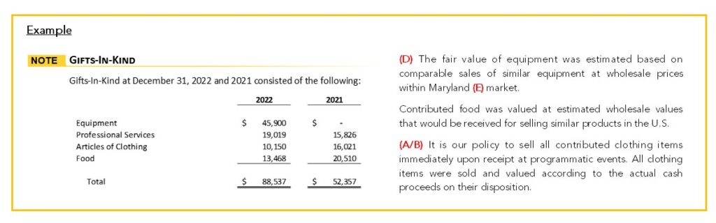 Accounting Standard Update: Gifts-in-Kind | Ellin & Tucker