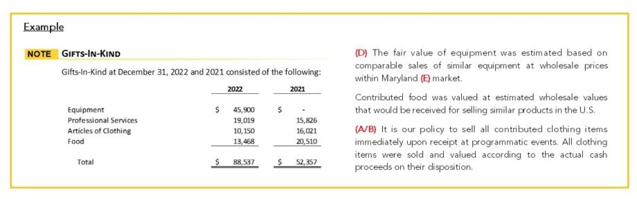 Accounting Standard Update: Gifts-in-Kind | Ellin & Tucker